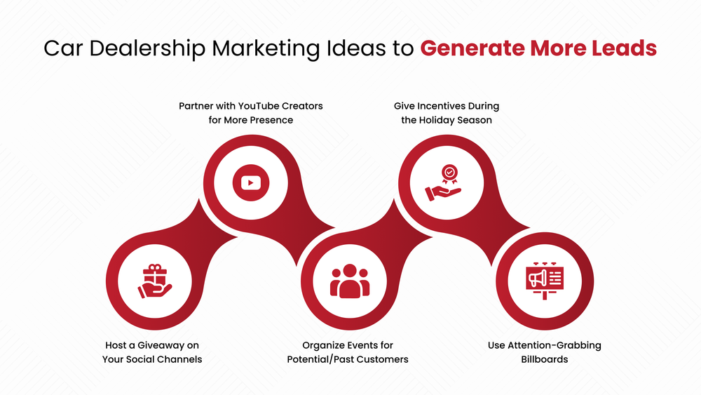 How to Generate Leads for Car Sales: 12 Best Practices