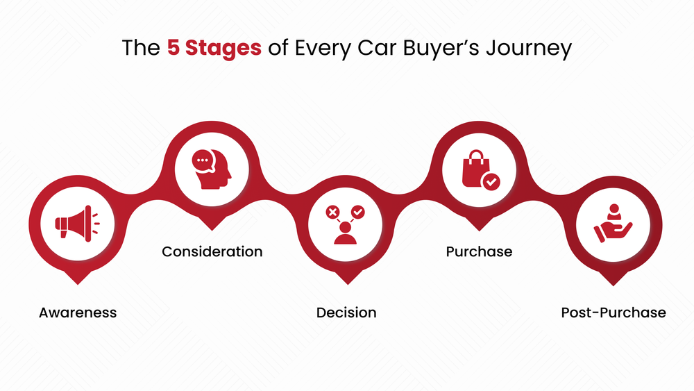 How to Generate Leads for Car Sales: 12 Best Practices How to Generate Leads for Car Sales: 12 Best Practices