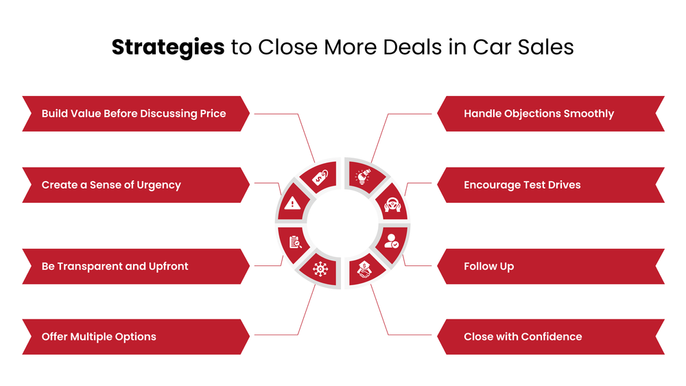 Car Sales Questions to Ask Customers: Elevate Your Selling Skills
