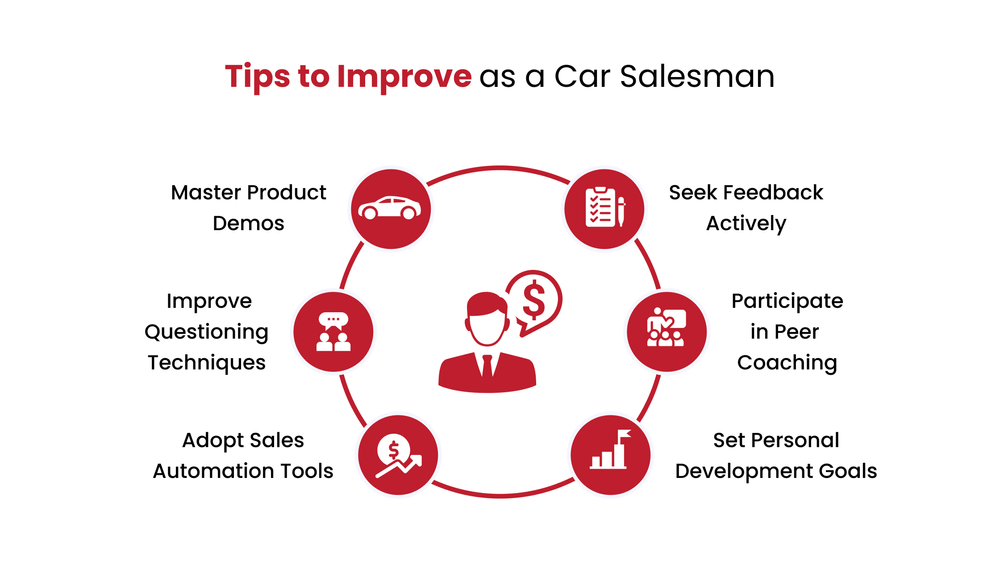 6 Essential Skills to Become a Successful Car Salesperson