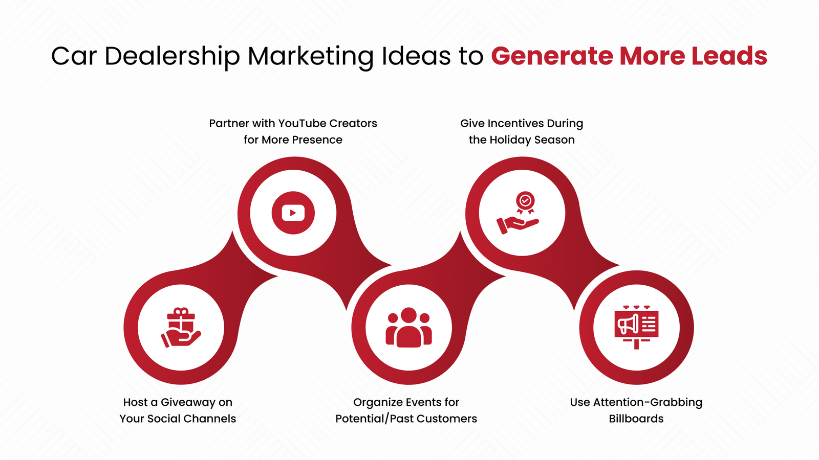 How to Generate Leads for Car Sales: 12 Best Practices