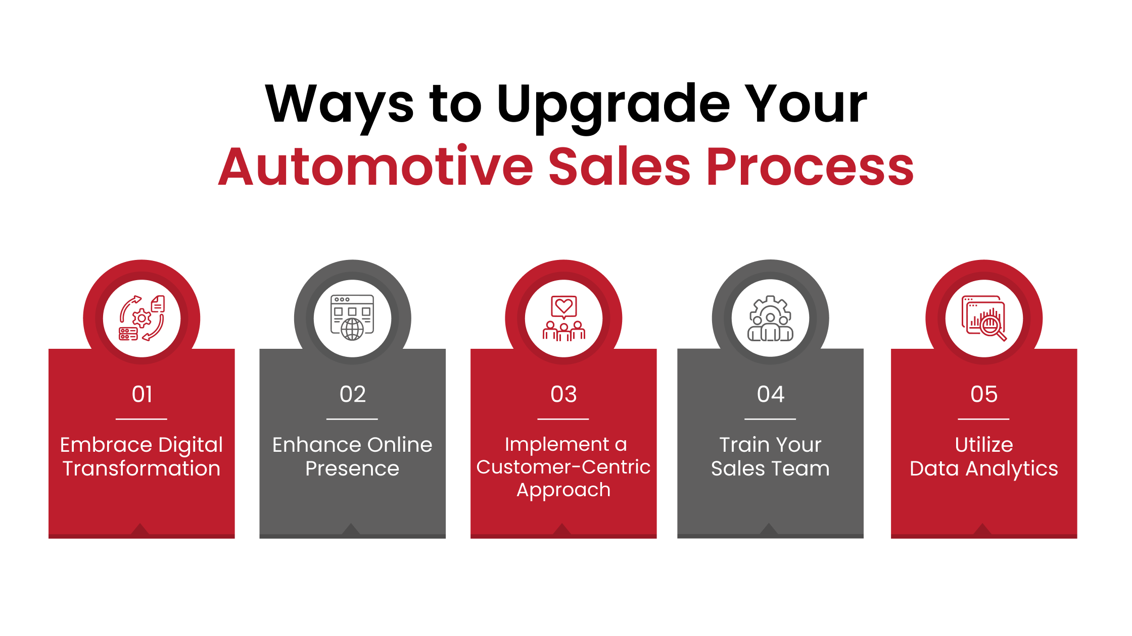 10 Ways to Upgrade Your Automotive Sales Process