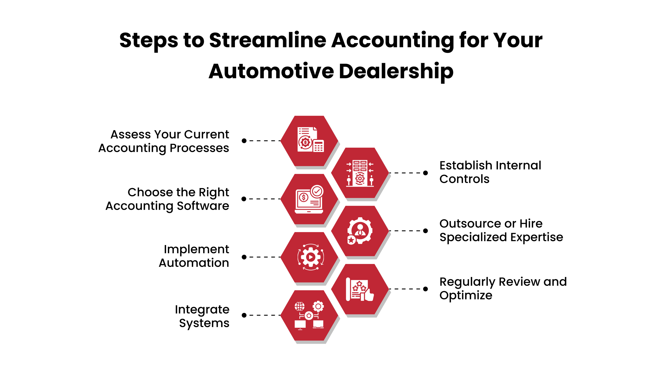 How Can You Streamline Accounting for Car Dealerships? A-Step-by-Step Guide