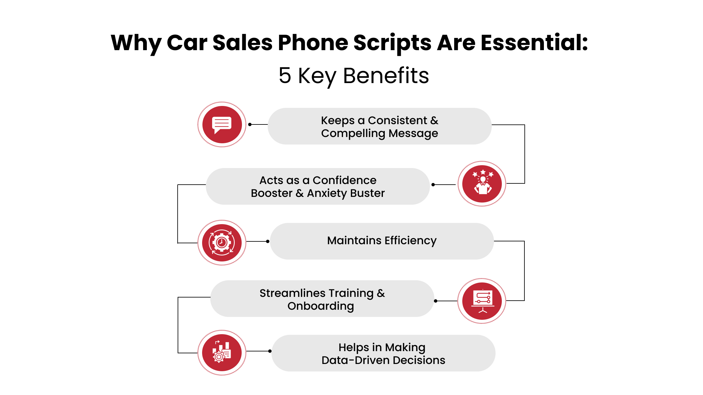 20 High-Impact Phone Scripts for Car Dealership Sales Success