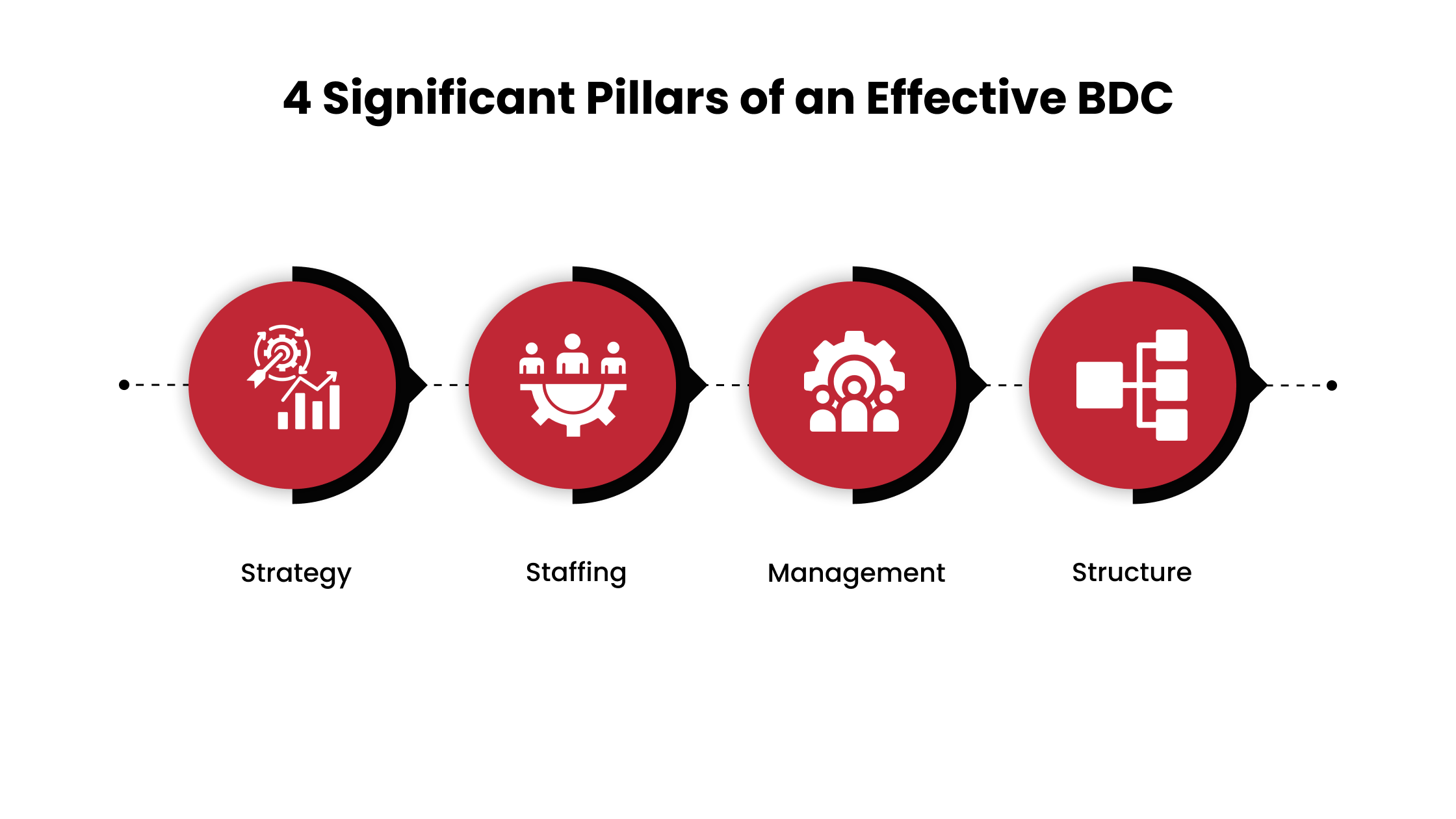 Automotive BDC Best Practices: Elevate Your Dealership’s Customer ...