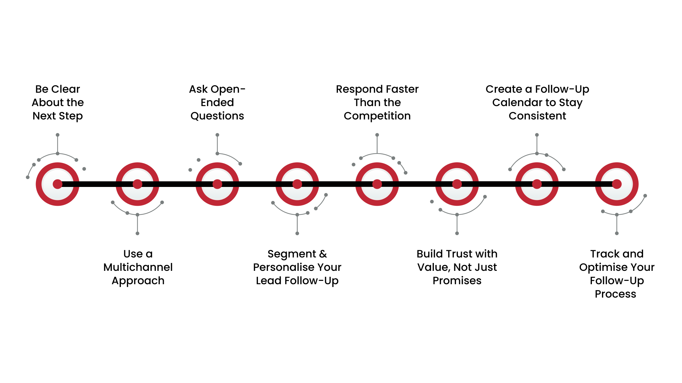 How to Follow Up With a Sales Lead: 8 Best Practices to Land More Clients