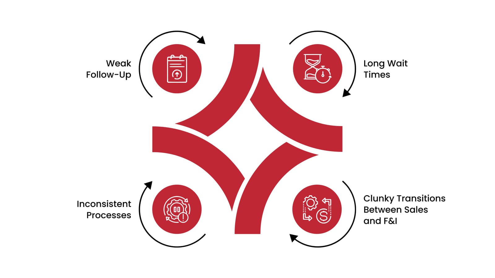 Understanding Car Dealership Sales Process: Essential Insights