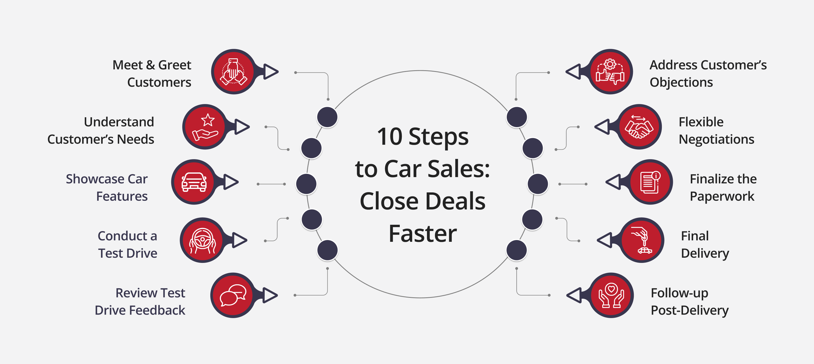 Convert Visitors to Customers: 10 Steps to Car Sales