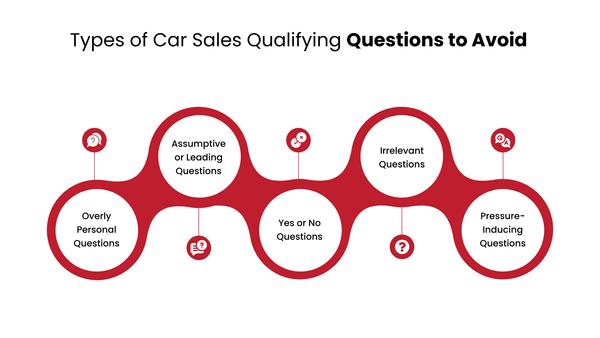 Car Sales Questions to Ask Customers: Elevate Your Selling Skills