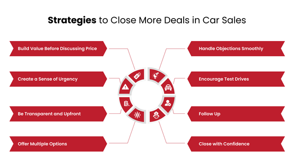 Car Sales Questions to Ask Customers: Elevate Your Selling Skills