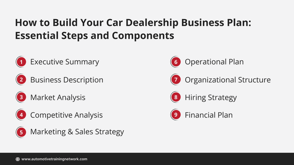 Steal This Ready-to-Use Car Dealership Business Plan