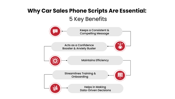 20 High-Impact Phone Scripts for Car Dealership Sales Success